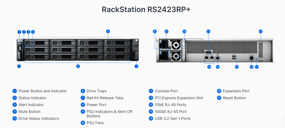 Synology RS2423+ / RS2423RP+ RackStation – ACE x Compaqs IT Store