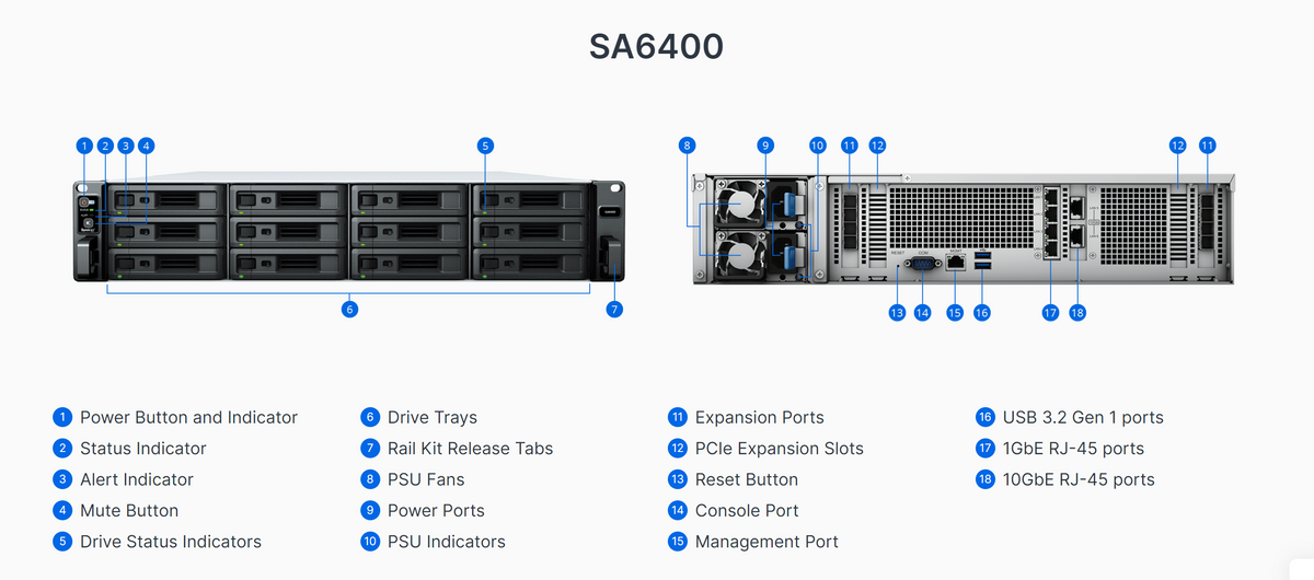 Synology SA6400 RackStation – ACE x Compaqs IT Store